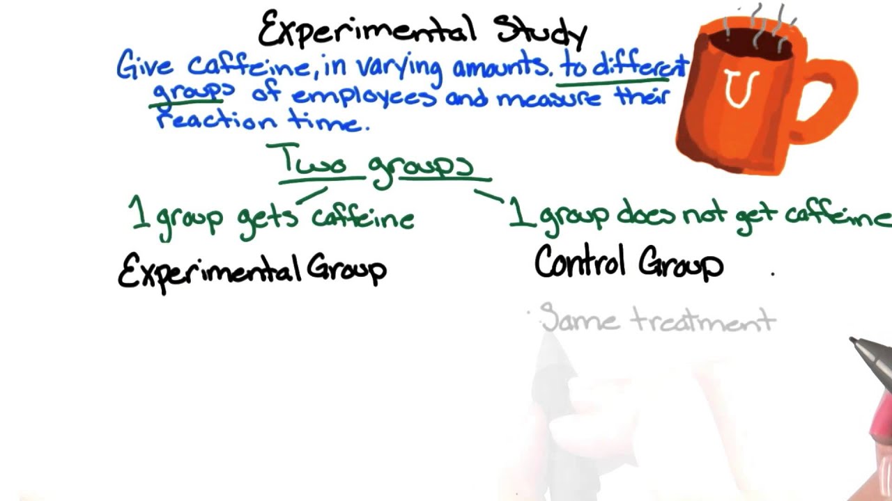 Two groups - Intro to Psychology - YouTube