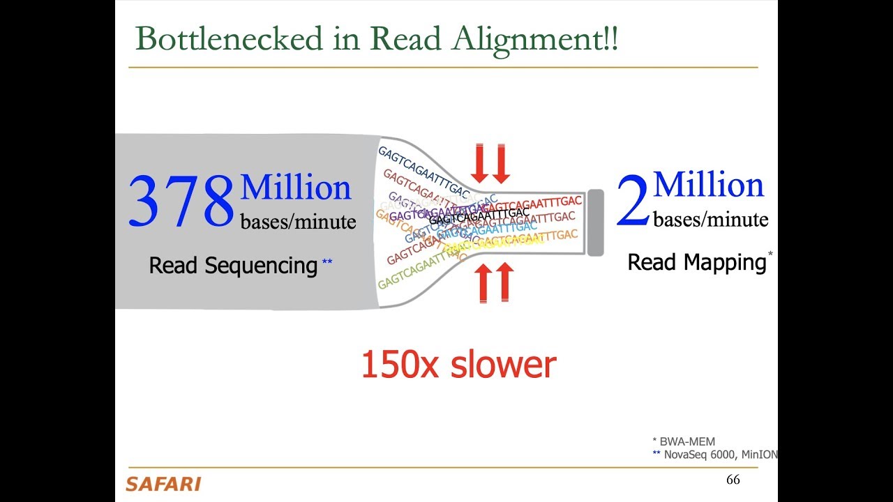 Mohammed Alser - Accelerating Genome Analysis Using New Algorithms and ...