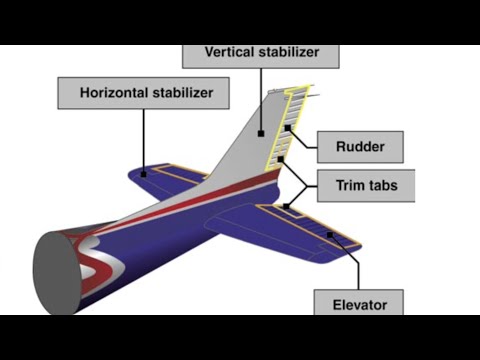 Airplane Knowledge Series: The Empennage - YouTube