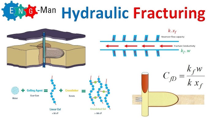 Hydraulic Fracturing