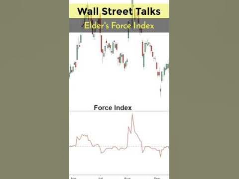 Elder's Force Index Indicator Explained | Technical Indicators #Shorts | Wall Street Talks ...