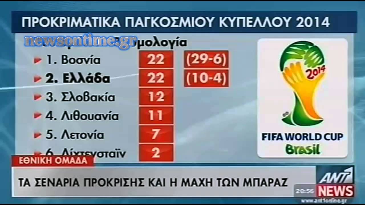 News On Time - ΠΡΟΚΡΙΜΑΤΙΚΑ ΜΟΥΝΤΙΑΛ 2014 ΕΛΛΑΔΑ - ΣΛΟΒΑΚΙΑ 1 - 0 - YouTube