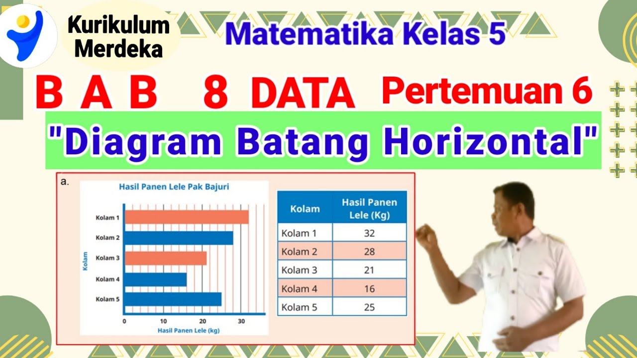 Diagram Batang Horizontal Data Pertemuan 6 Matematika Kelas 5 Kurikulum Merdeka - YouTube