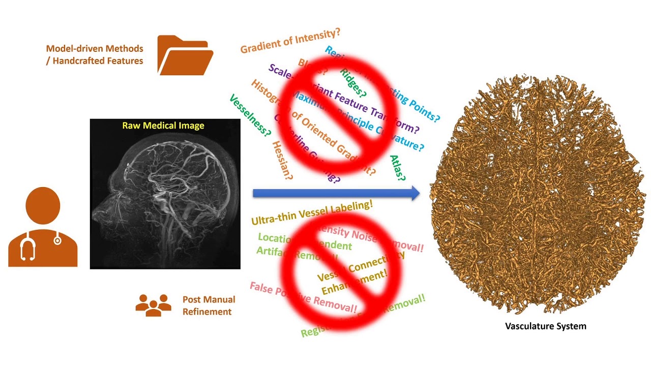 VC-Net: Deep Volume-Composition Networks for Segmentation and ...