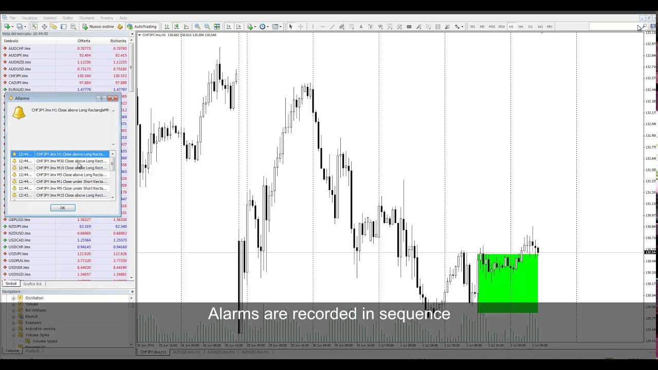 Volume Spike Mt4 Indicator - YouTube