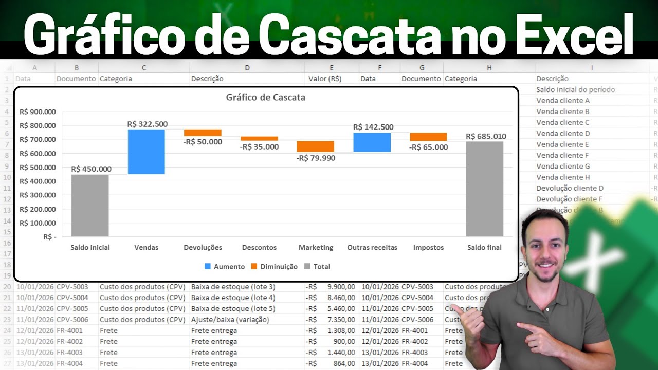 como fazer Gráfico de CASCATA no Excel p/ Análise Detalhada de Receitas ...