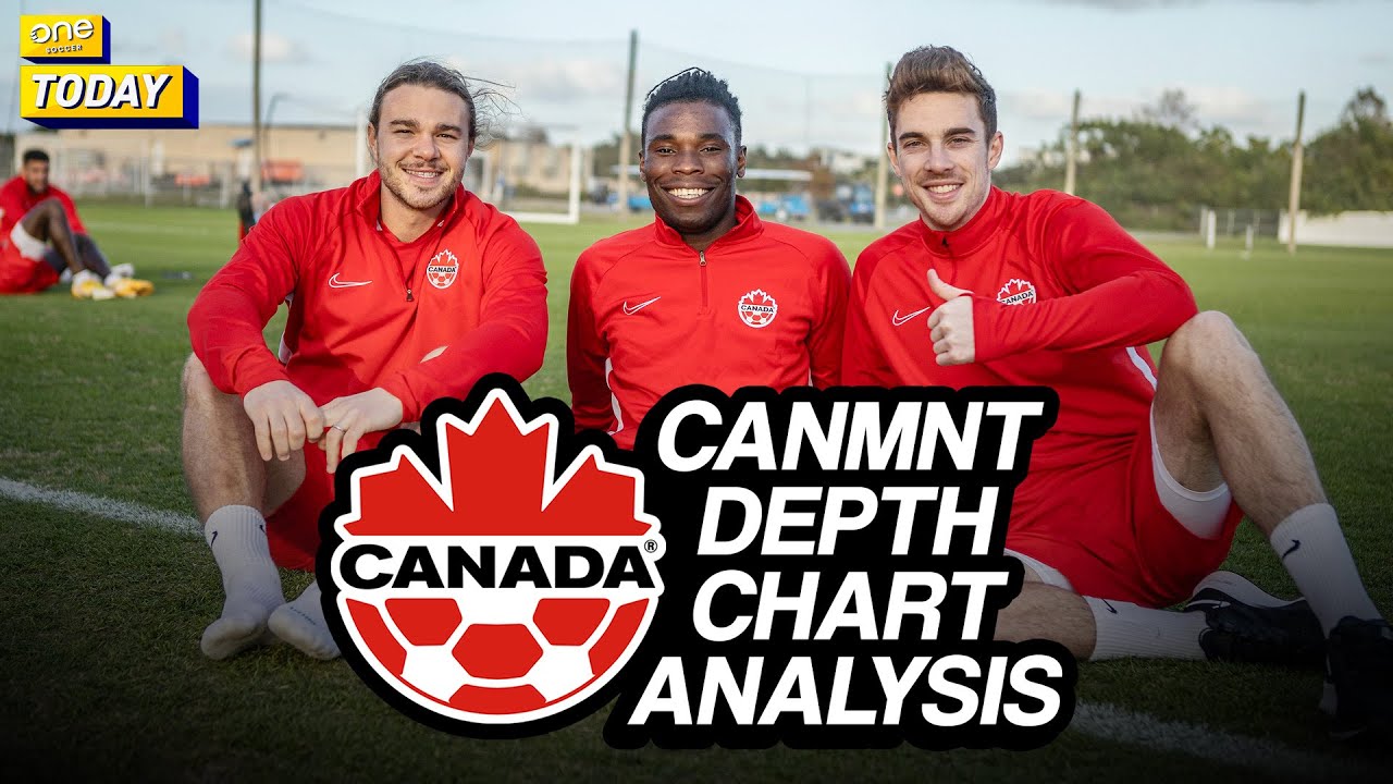 Sober second thoughts: Concerns over depth in CanMNT roster? 🇨🇦 | OS ...