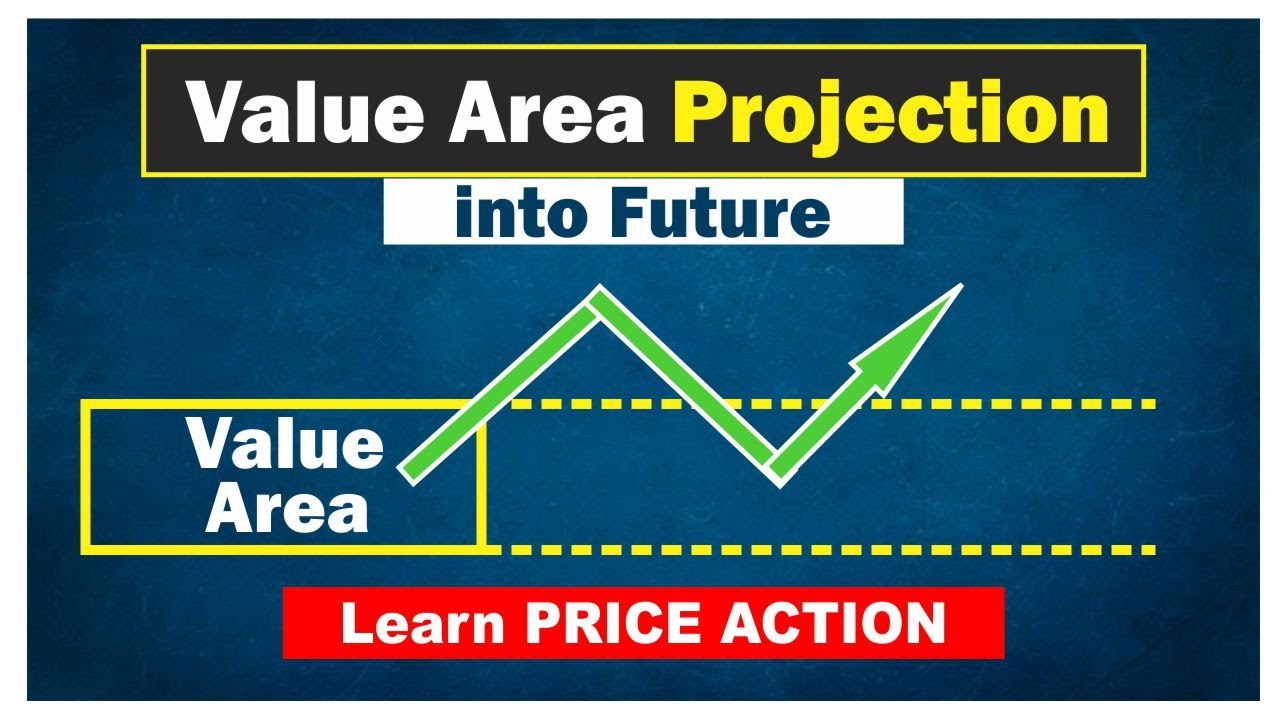 Value Area Projection into Future | Learn Price Action Strategy | Value ...