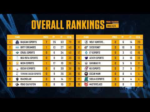 All Star League | 10/100
