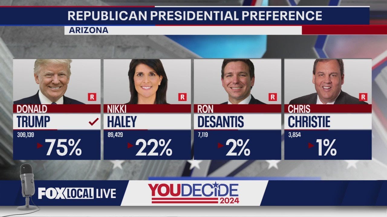 Latest: Arizona Presidential Preference Election coverage - YouTube