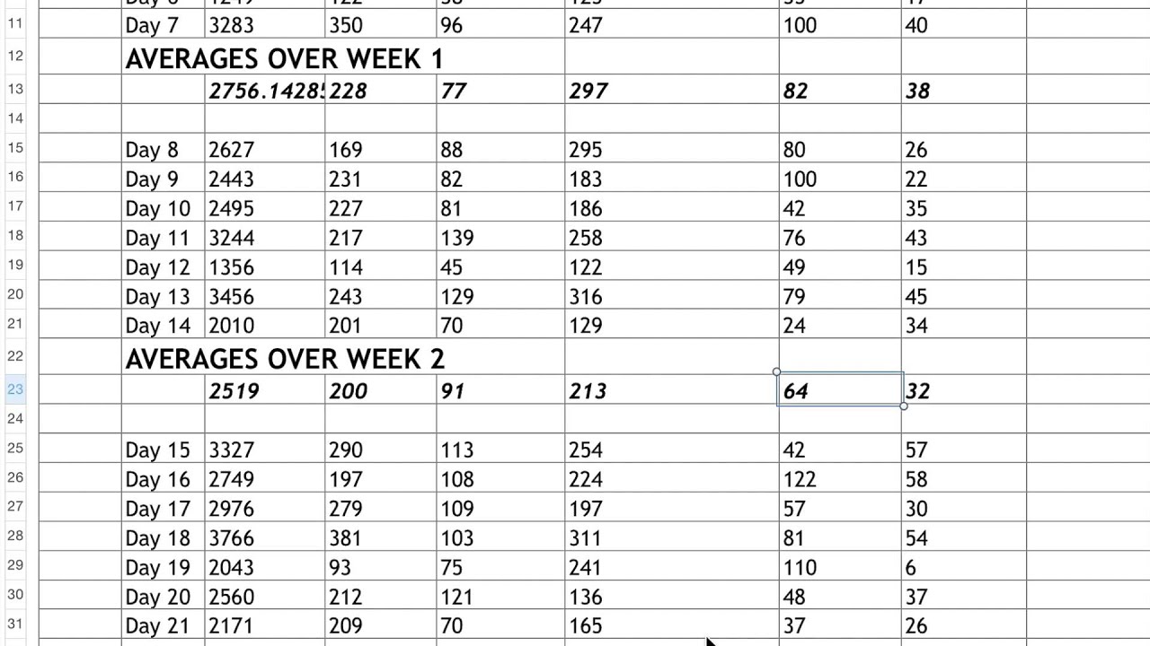 HOW TO TRACK YOUR MACROS ACCURATELY - YouTube