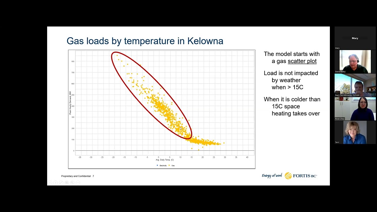 Navigating Challenges in Heating Load Transformation – a BC Case Study ...