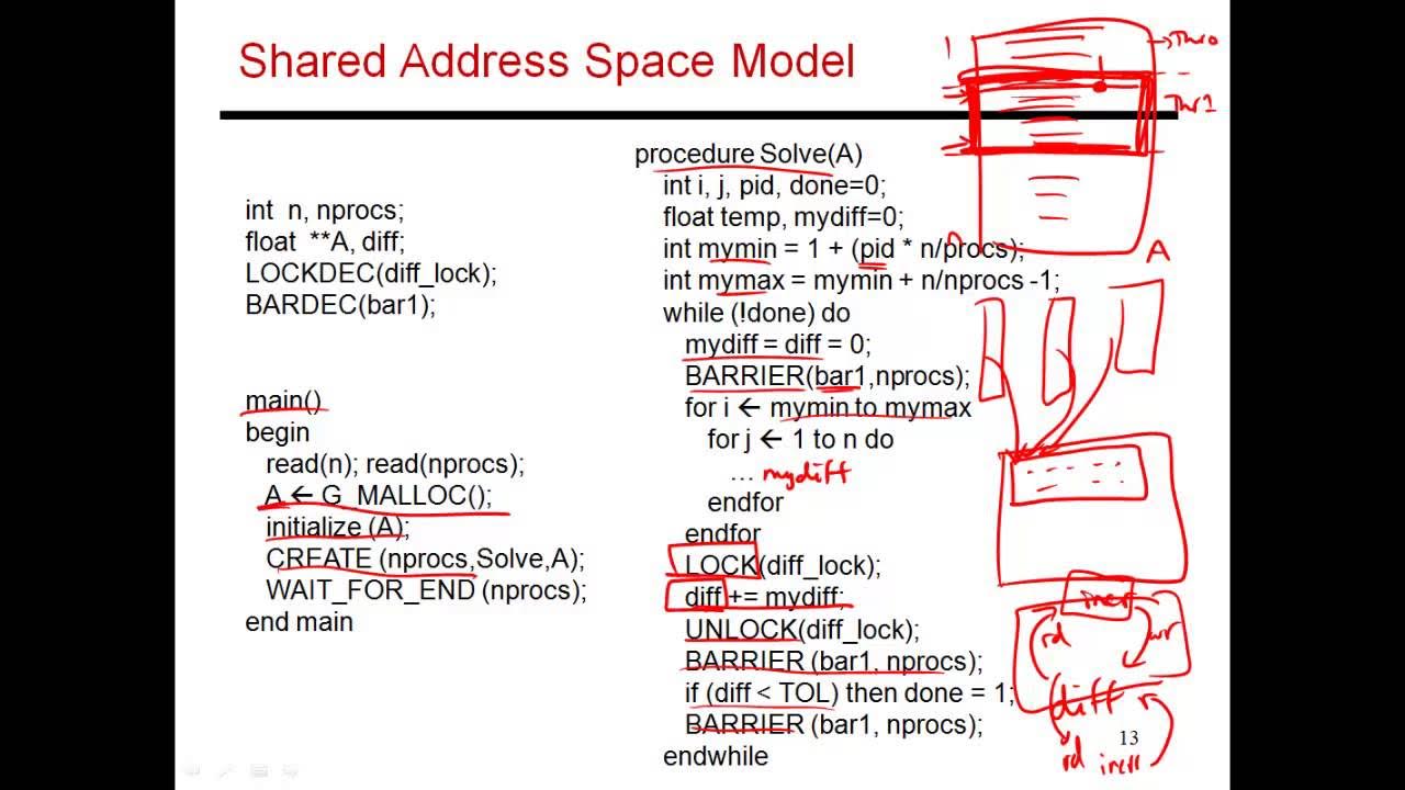 CS6810 -- Lecture 57. Lectures on Multiprocessors. - YouTube