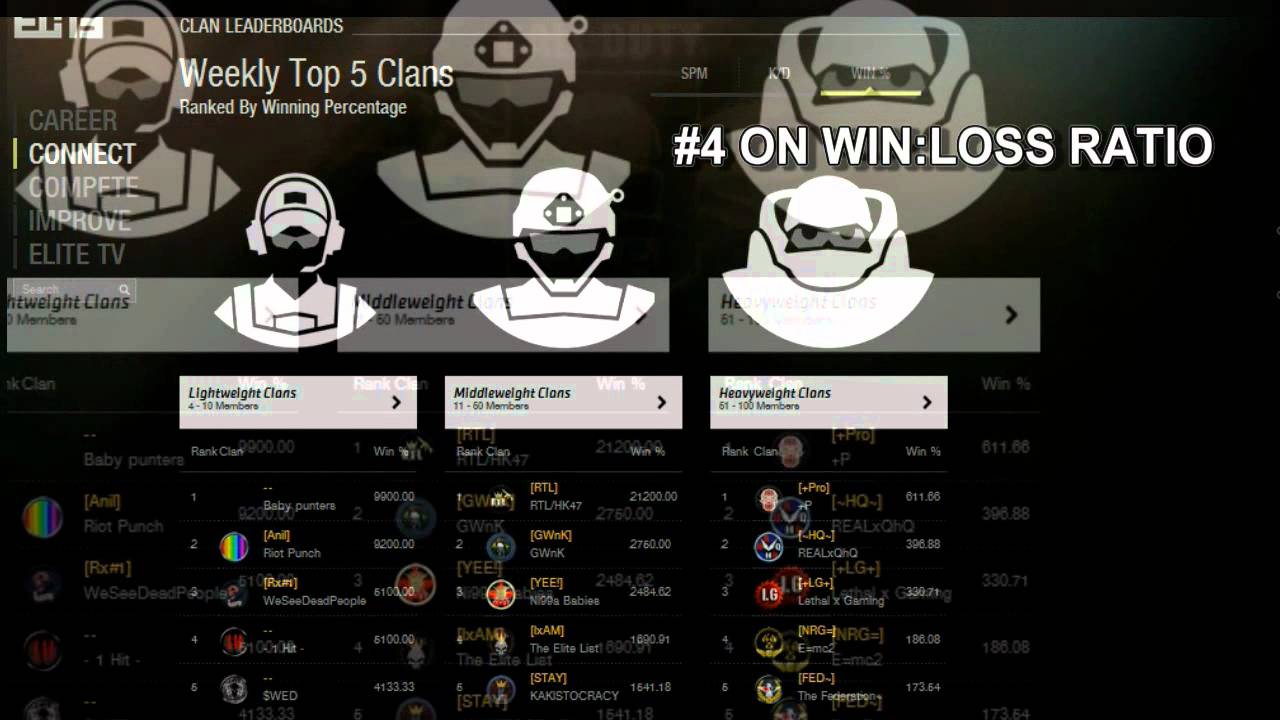 NEW! RANK #1 CLAN ON COD ELITE LEADERBOARDS (E=MC2 #1 ON WLB) - YouTube