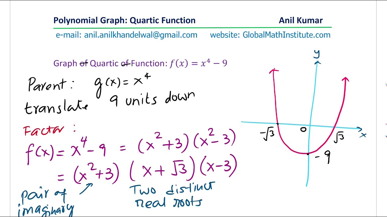 Graph And Equation From Graph Of Quartic Function Ax 4 Bx 3 Cx 2