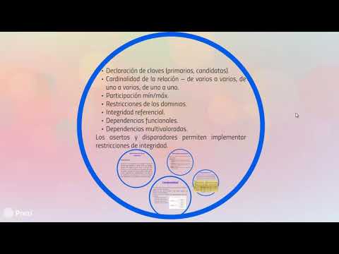 FUNDAMENTOS BD RESTRICCIONES: INTEGRIDAD DE ENTIDAD, INTEGRIDAD ...