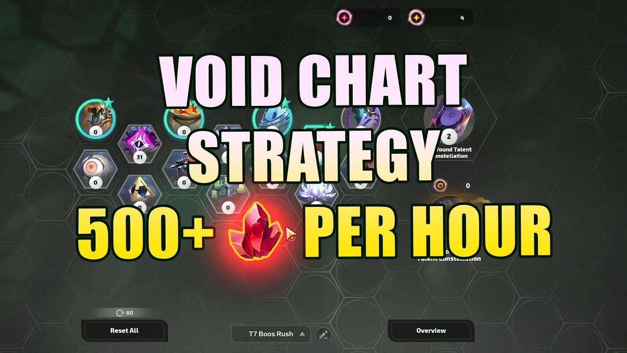 Void Chart Strategy - Clockwork Ballet - T7 Boss Rush Strategy - TLI ...