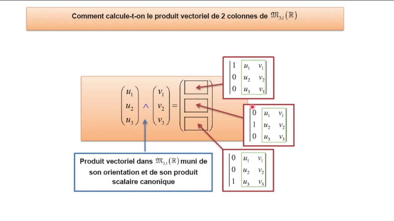 Part 4 Savoir calculer un produit vectoriel de 2 vecteurs - YouTube