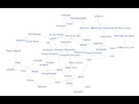 Racha cuca - interligado - Corpo Humano - YouTube