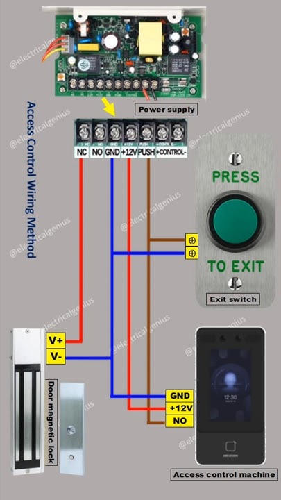 How to wire an access control system Quick & Easy Guide #accesscontrol ...