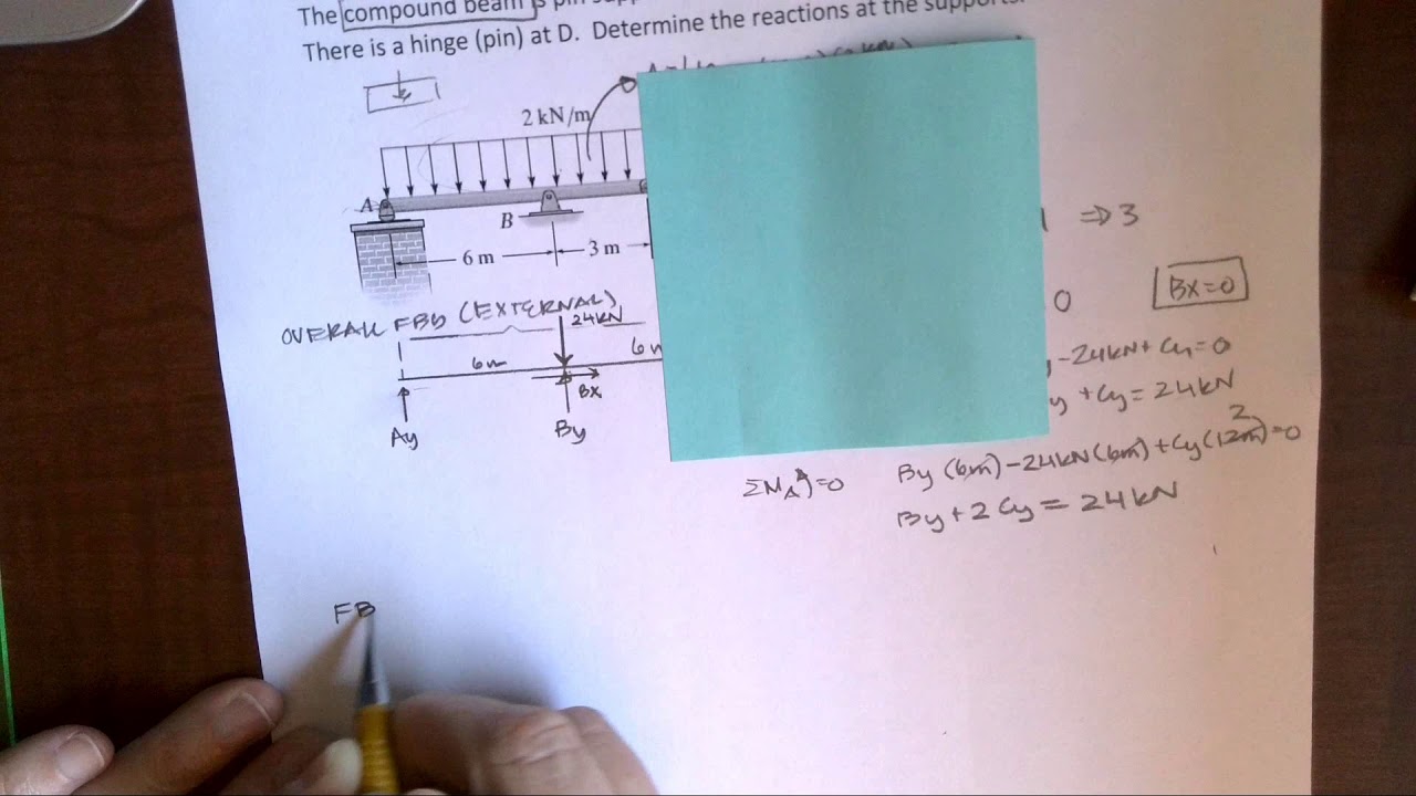Statics Compound Beam Reactions Example #1 (Additional Problem) - YouTube