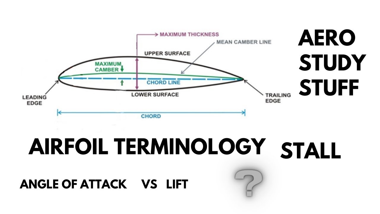 Airfoil terminology| Angle of Attack vs Lift| Stall - YouTube