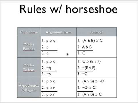 Introduction to proofs, part I - YouTube
