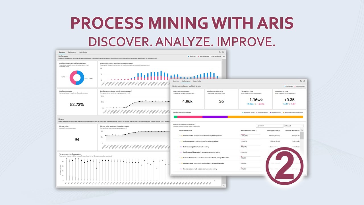 Process Mining with ARIS. Discover. Analyze. Improve. Part 2 - YouTube