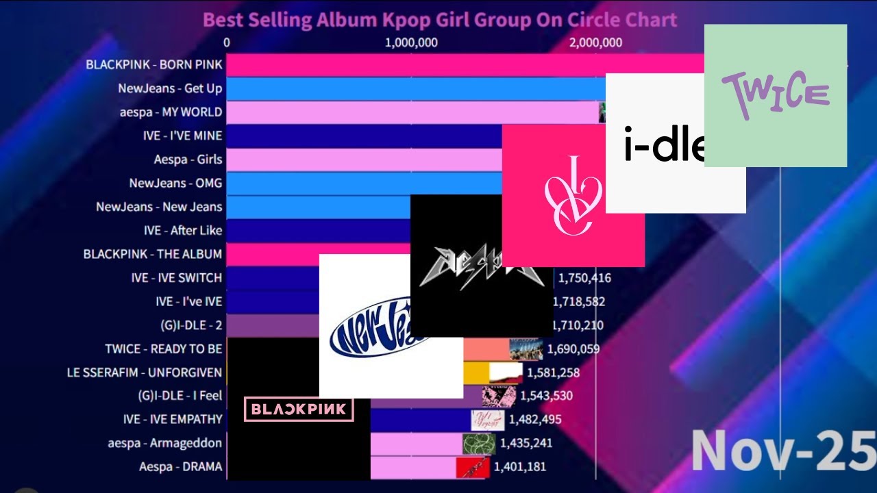 Best Selling Album Kpop Girl Group On Circle Chart | November 2025 ...