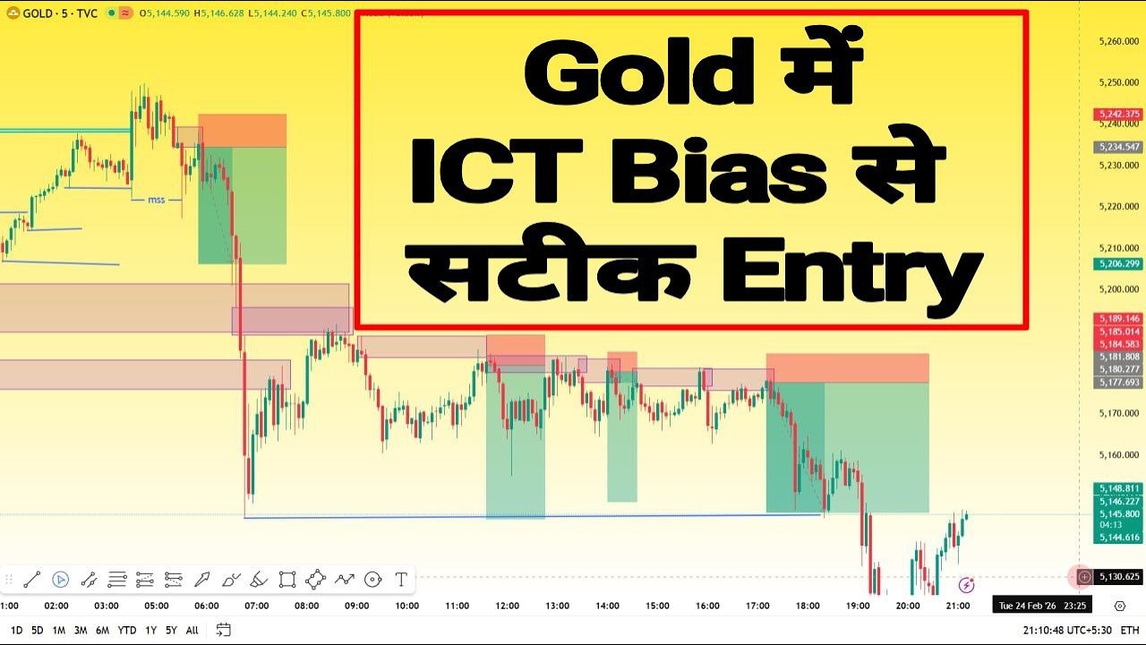 ICT Gold Strategy — Accurate Entry, Exit & Market Bias | Entry & Exit ...
