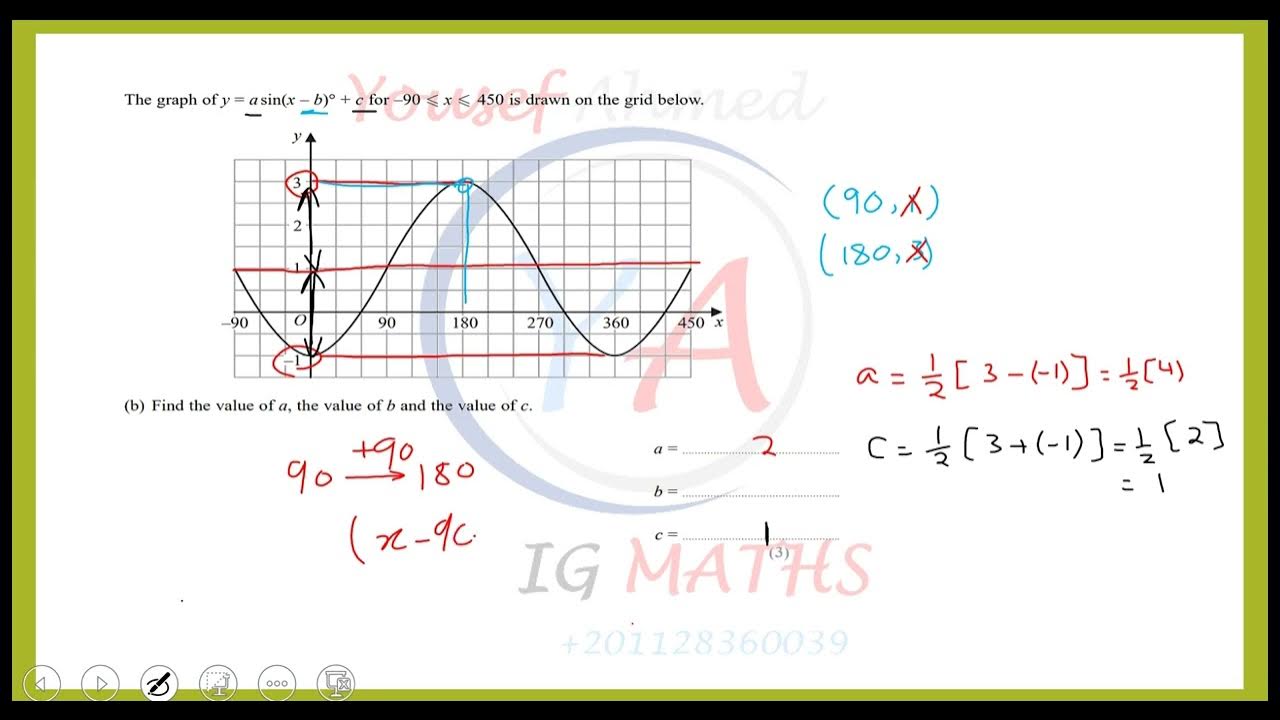 Transformations of trigonometric graphs - YouTube
