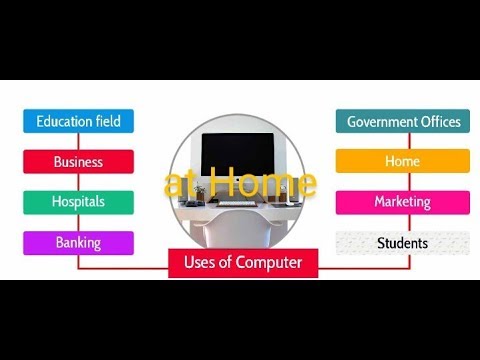 What are the uses of computer at home??? - YouTube