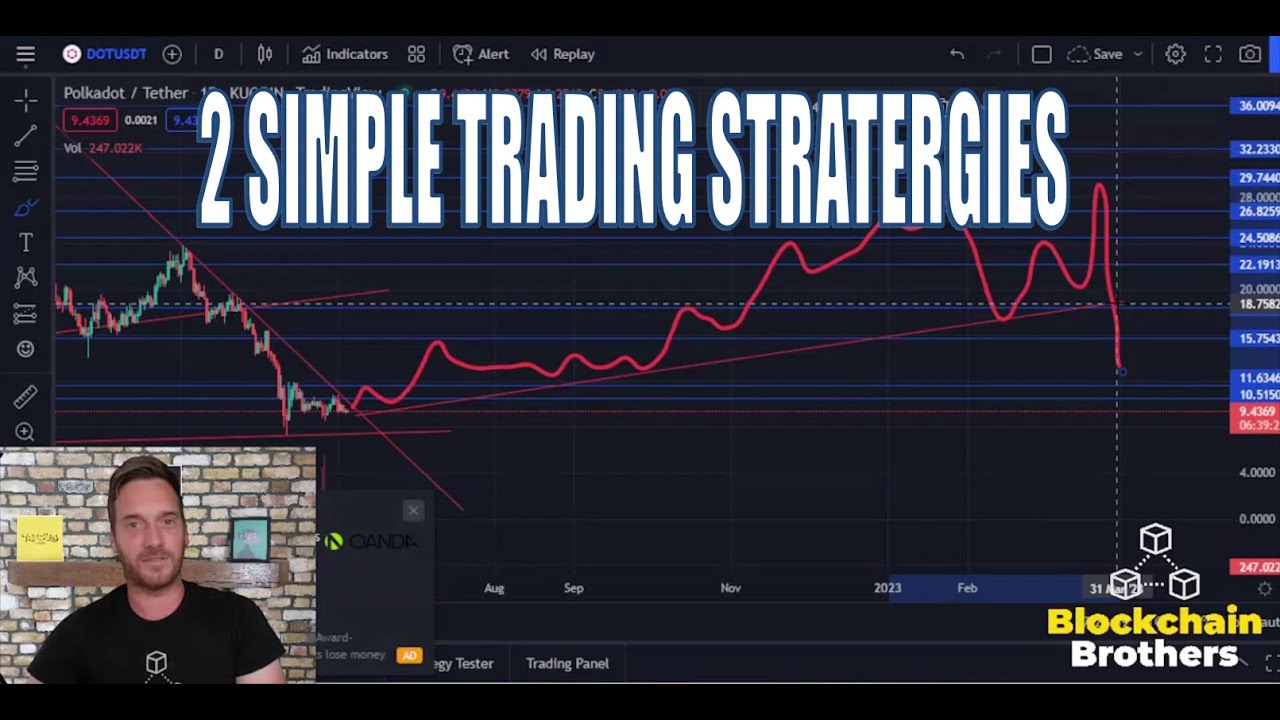 2 Easy Trading Strategies - YouTube