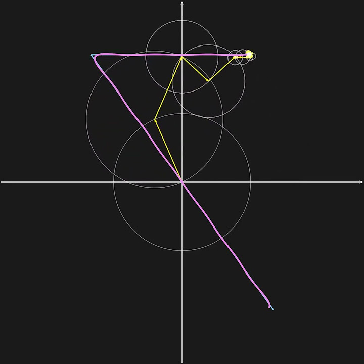 Complex Fourier Series #maths #fourierseries #github #python - YouTube