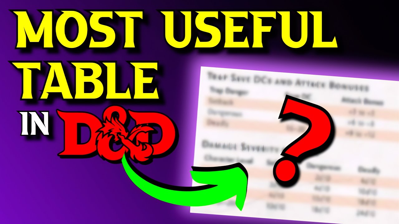 3 Must Have DM Tips for Improvised Damage in D&D - YouTube