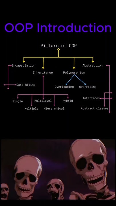 oops introduction #dsa #developer #memes #funny #programming #coding - YouTube