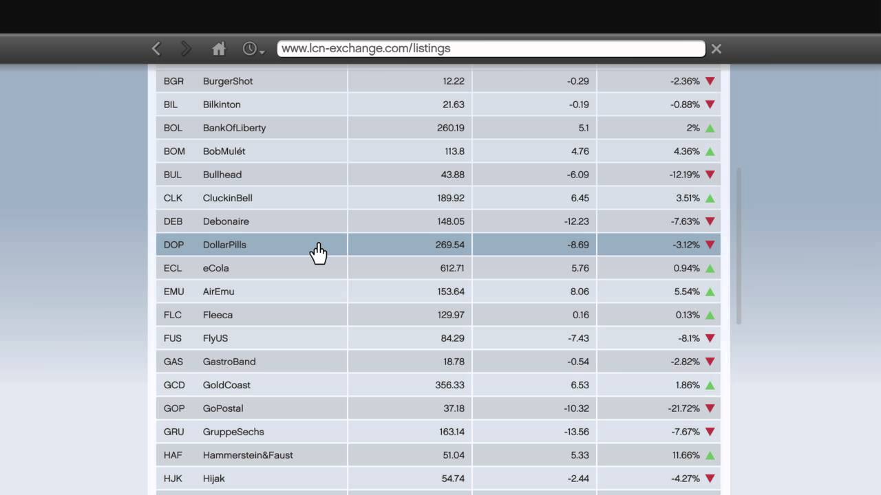 Grand Theft Auto V: A Lot of Cheddar Trophy/ Achievement Guide - YouTube