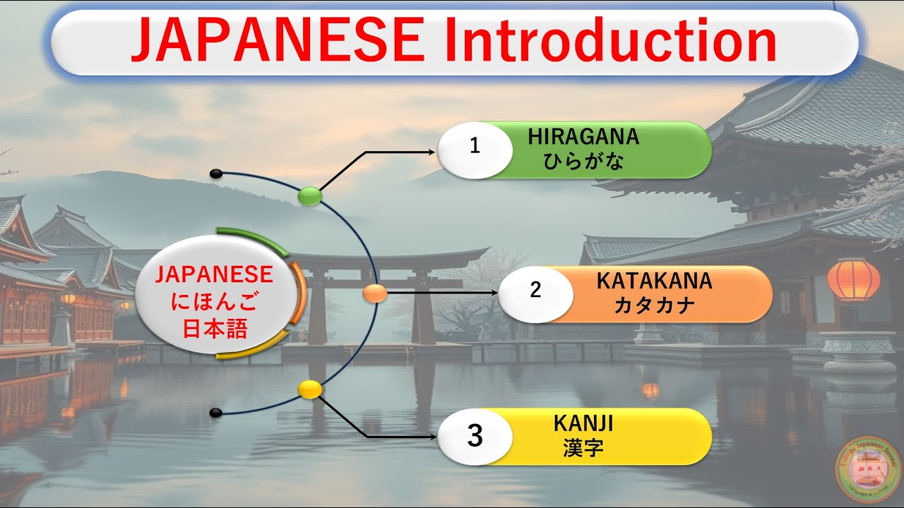 Japanese Introduction - YouTube