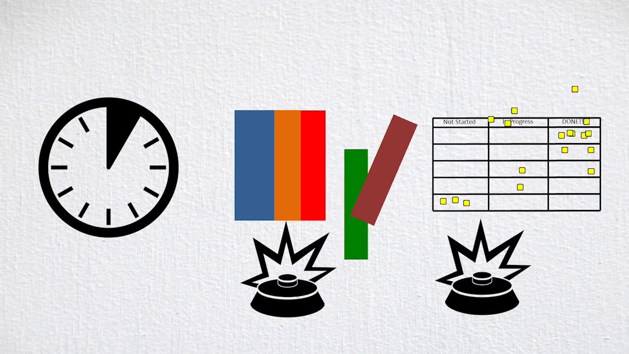 2.5 How to Define Scrum Impediments - YouTube