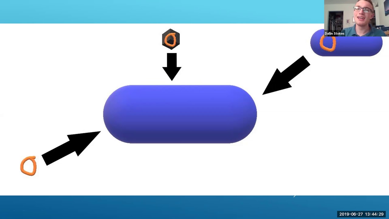 Explanation of Genetic Engineering - YouTube