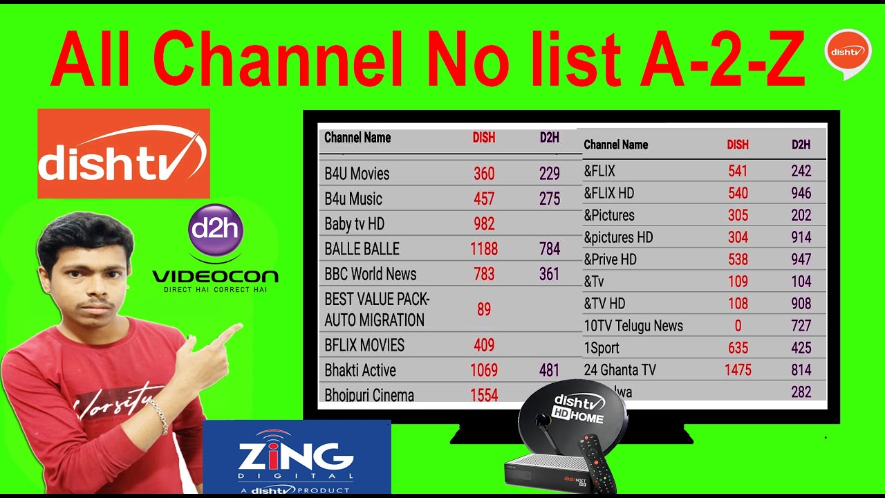 Dish tv new Channel lisi no | Videocon d2h new Channel No List | Zing ...