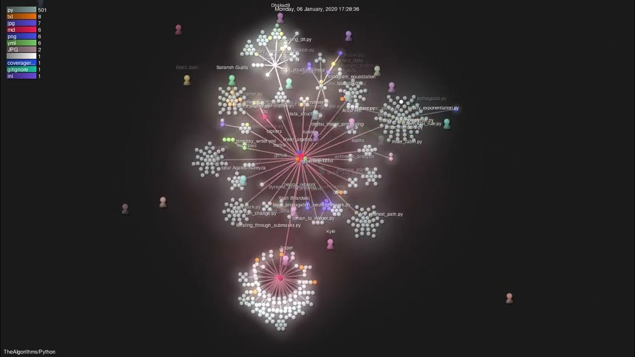 TheAlgorithms/Python - Gource visualisation - YouTube