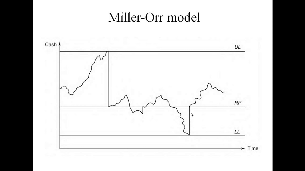 Cash Management Miller Orr Model - YouTube
