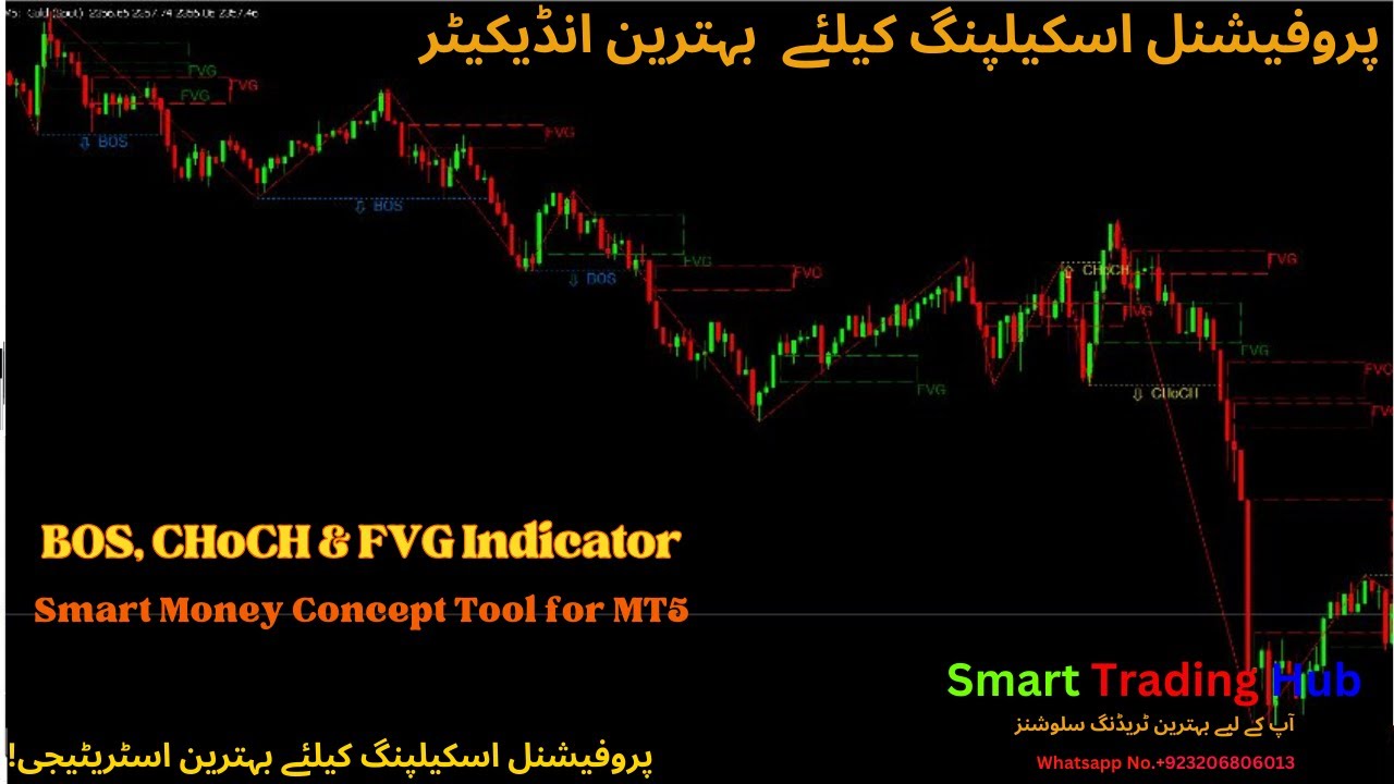 BOS, CHoCH & FVG Indicator | Smart Money Concept Tool for MT5 | Market ...