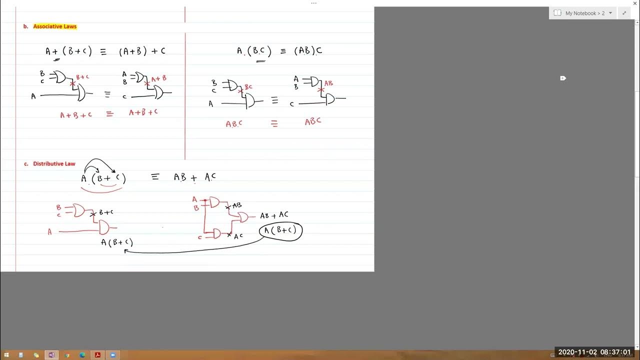 Digital Logic : 04. Ch04 - Boolean Algebra and Logic Simplification ...