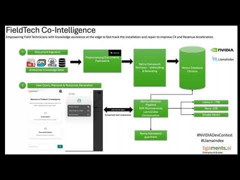 FieldTech Co Intelligence Overview - YouTube
