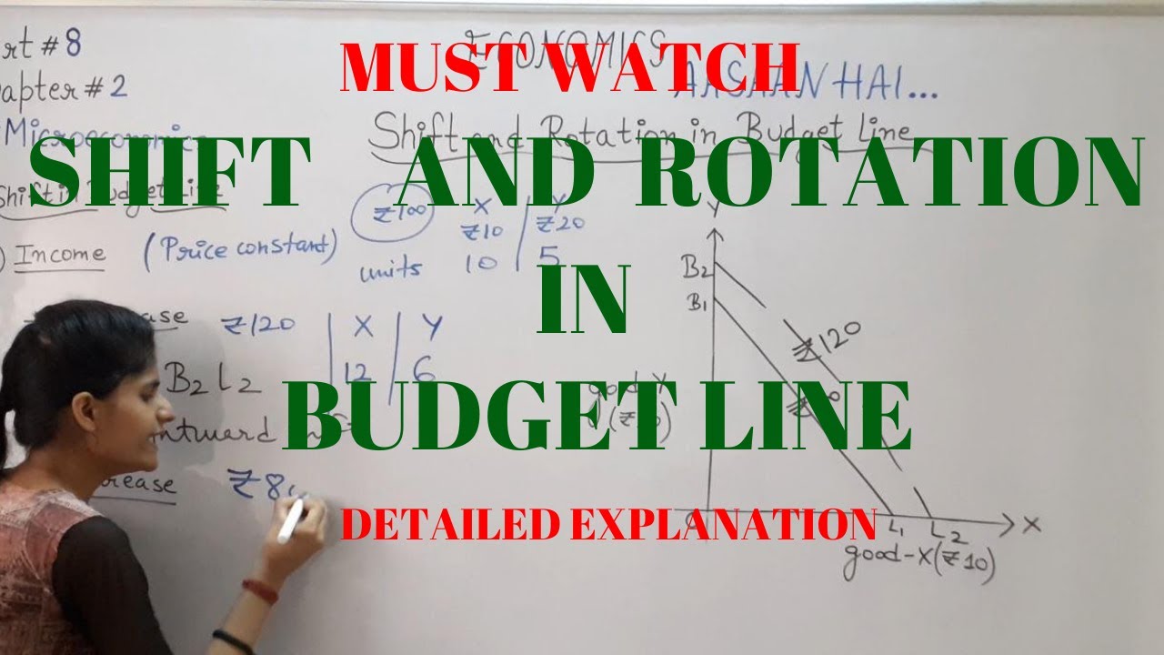CHAPTER 2 | SHIFT AND ROTATION IN BUDGET LINE | BUDGET LINE | #CLASS11 ...