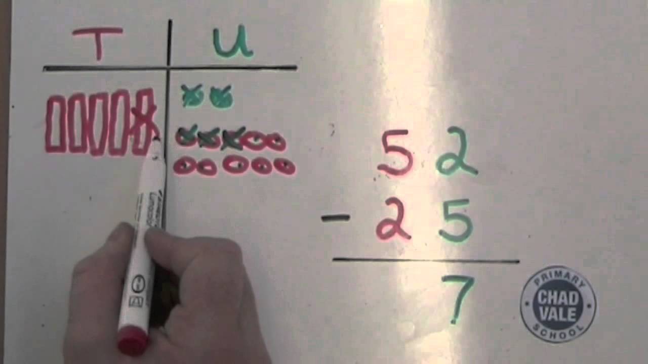 Visual Maths (Subtraction) - YouTube