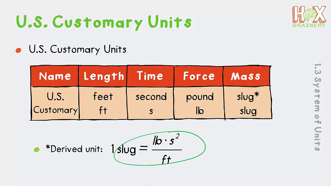 Statics | Chapter 1 | 1.3 Systems of Units (part 3) - YouTube