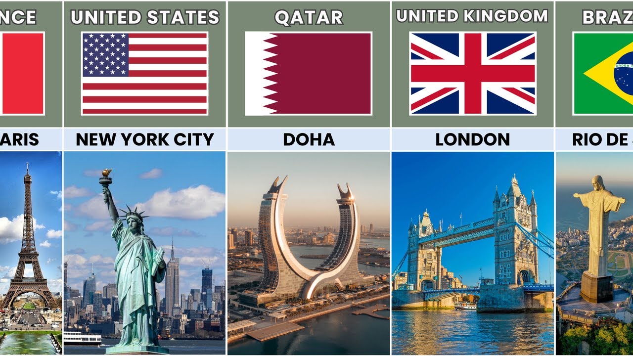 Most Visited Cities From Different Countries - YouTube